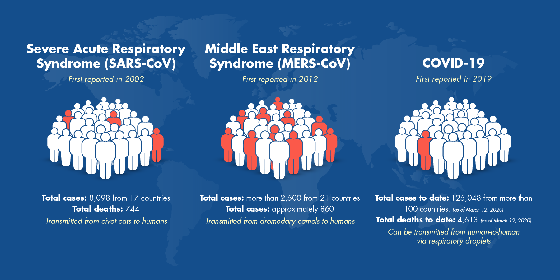 coronavirus-history – ชวนอ่าน