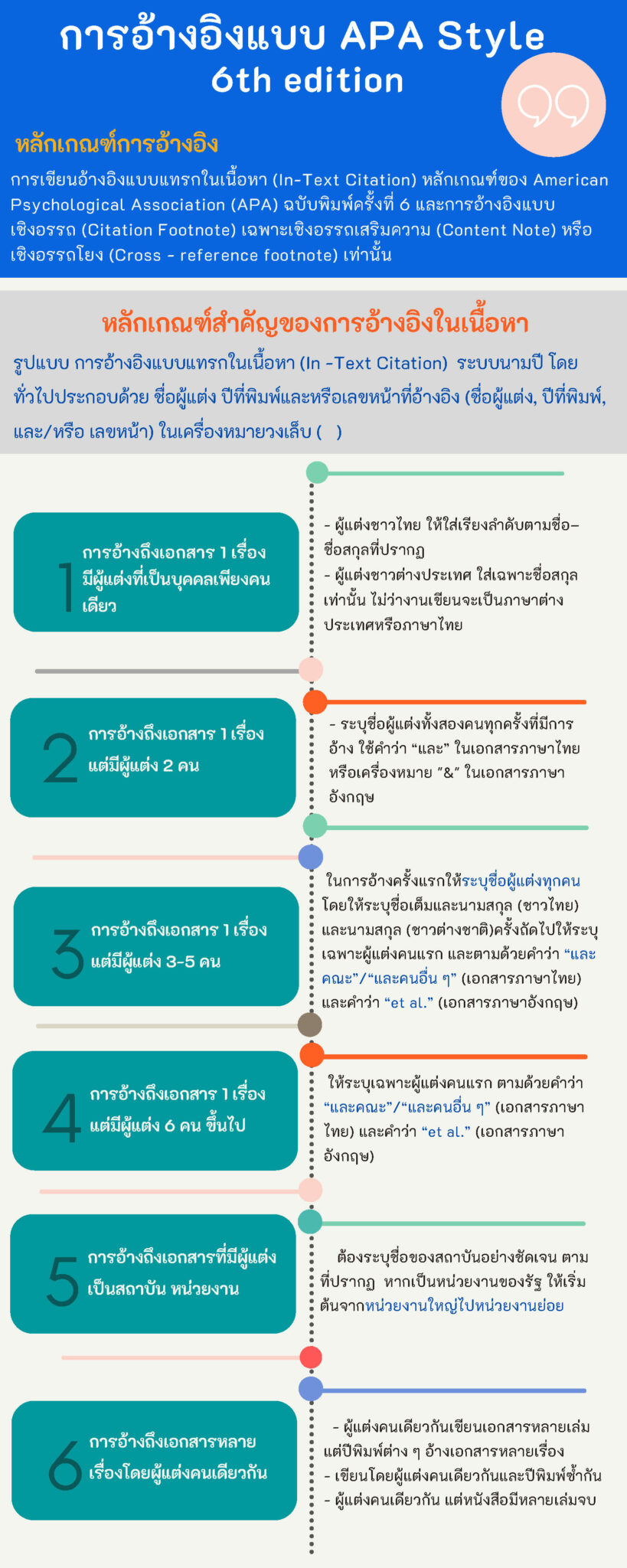 APA Style – ชวนอ่าน
