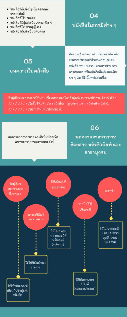 APA Style – ชวนอ่าน
