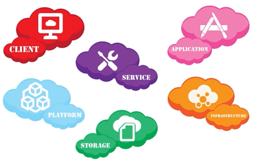 Cloud Technology Tools – ระเบียงบรรณปันสาระ